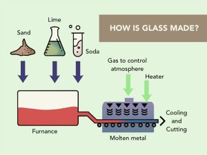 Can You Microwave Glass? Is Glass Microwave Safe?